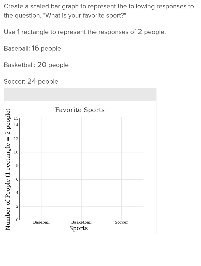 Scaled Bar Graphs | Exercise | Education.com