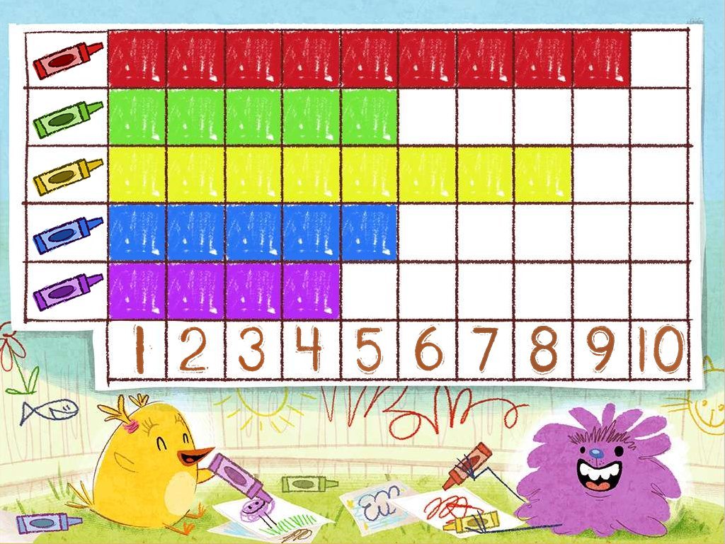 Bar Graph Activities For 2nd Grade