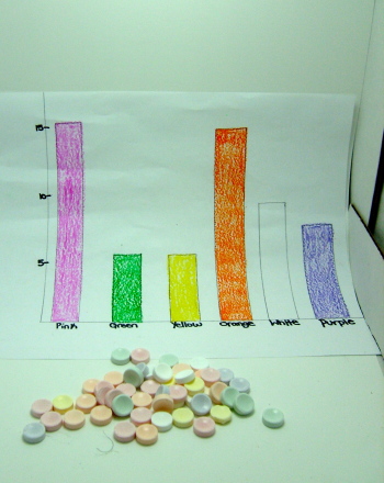 Bar Graph Educational Resources | Page 4 | Education.com