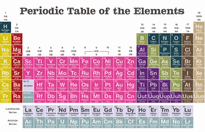 Learn the Periodic Table | Education.com