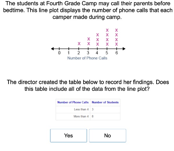 4th - 5th Grade Collecting and Organizing Datum Educational Resources ...