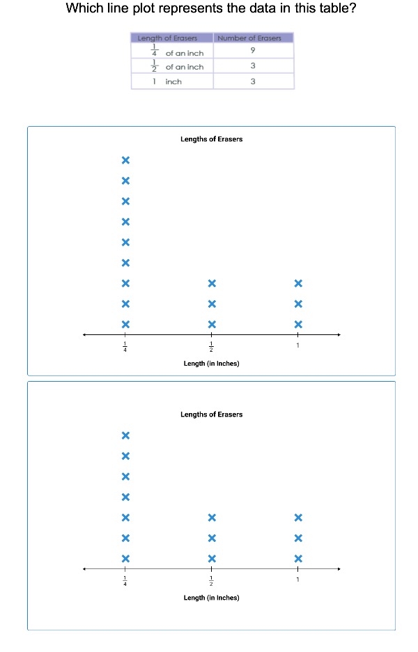 3rd Grade Graphing Datum Online Exercises | Education.com