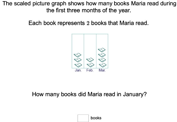 K - 4th Grade Picture Graph Educational Resources | Education.com